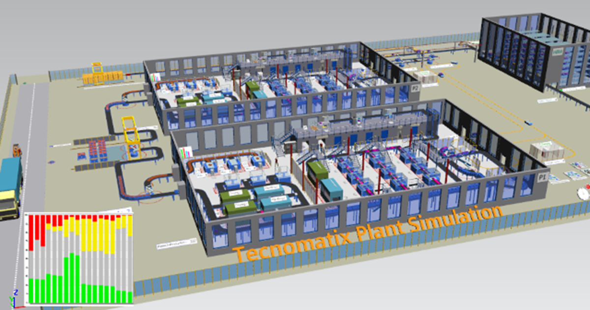 Tecnomatix Plant Simulation-Tutorials | Siemens Software